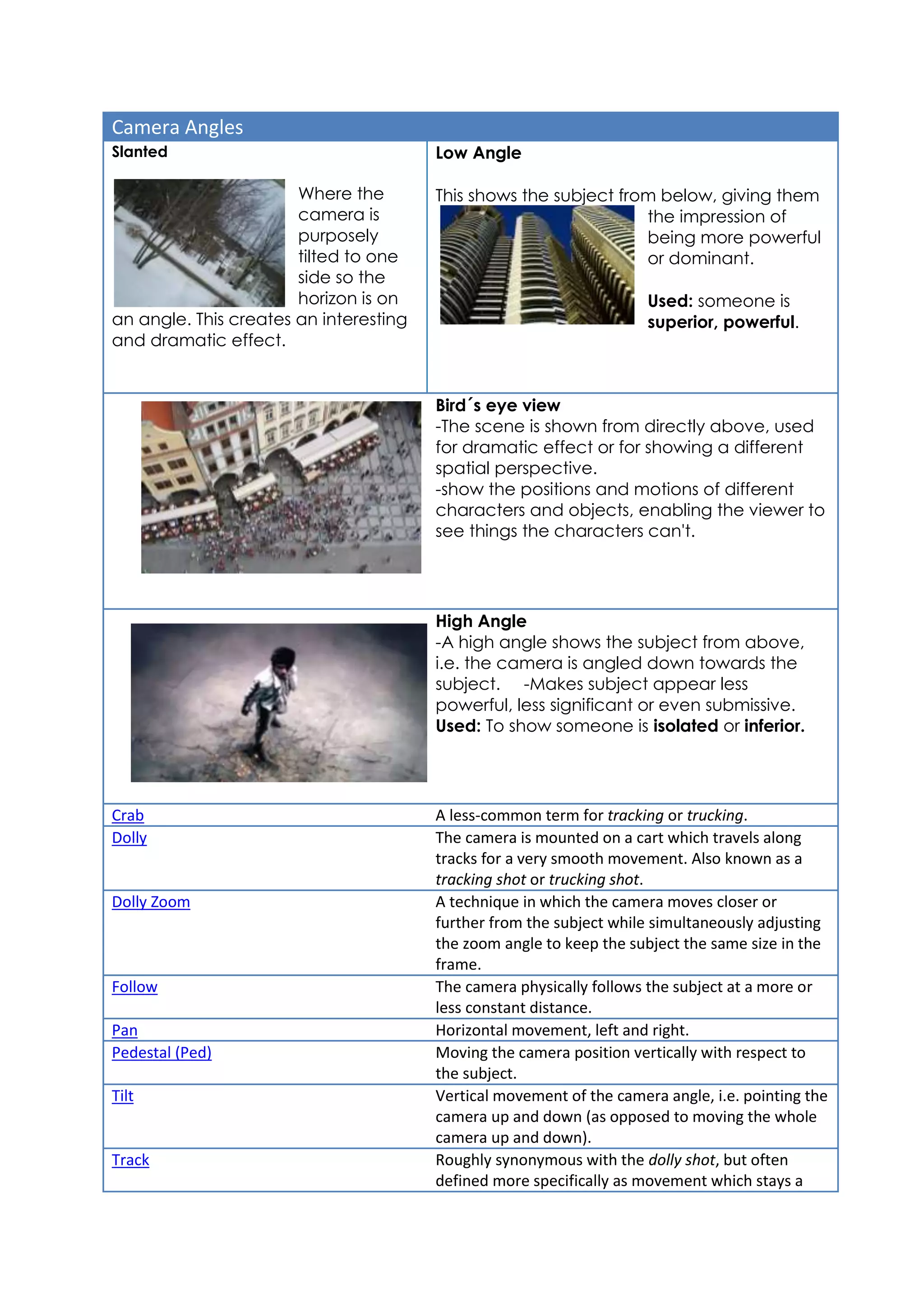 Camera Angles | DOCX