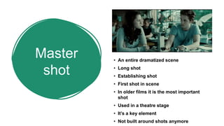 Camera angles and shots | PPT