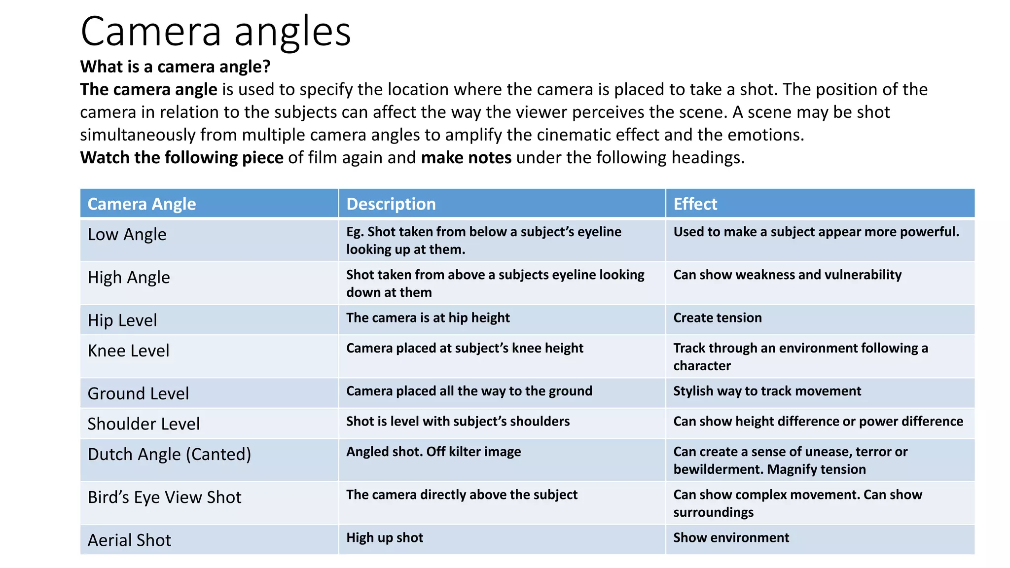 Camera angles | PPTX