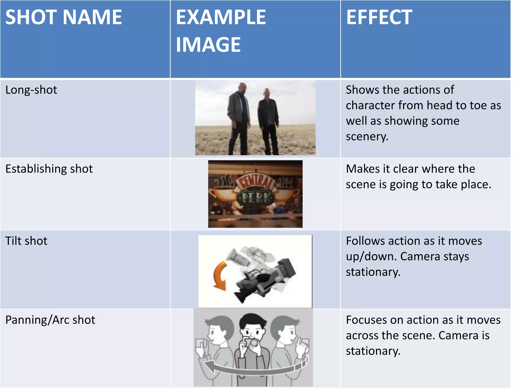 Camera angles and movements | PPTX