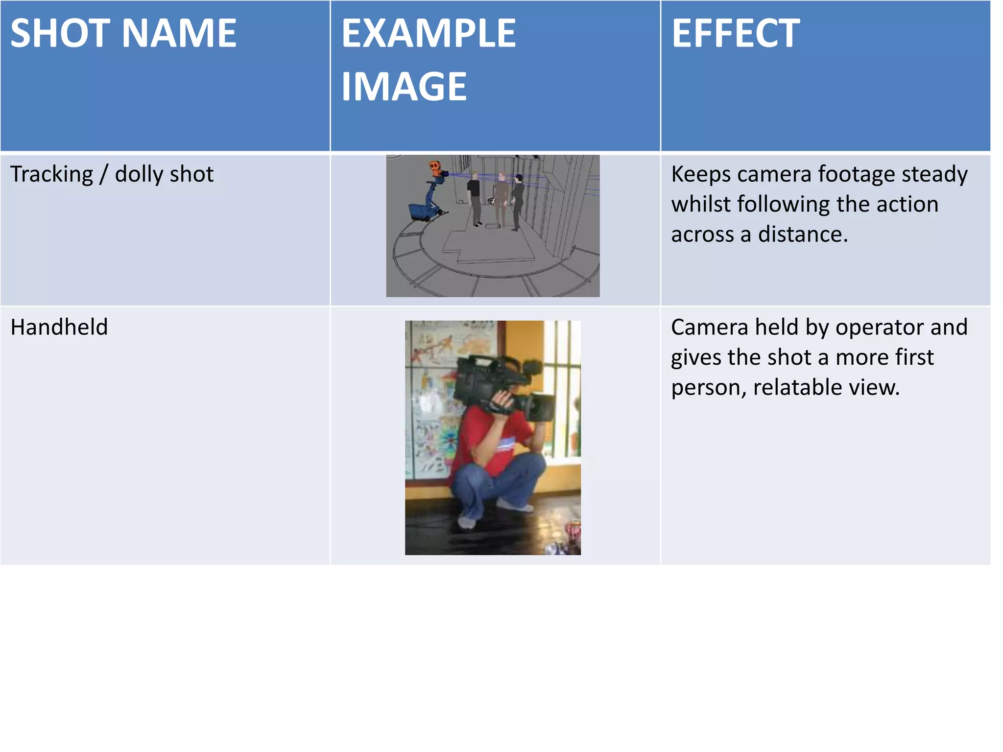 Camera angles and movements | PPTX