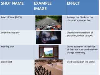 Camera angles and movements | PPTX