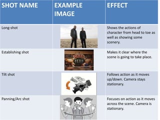 Camera angles and movements | PPTX