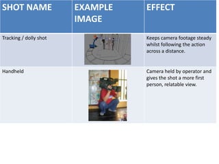 Camera angles and movements | PPTX