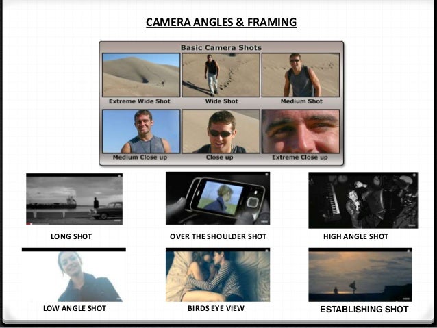 Camera Angles And Shots Examples