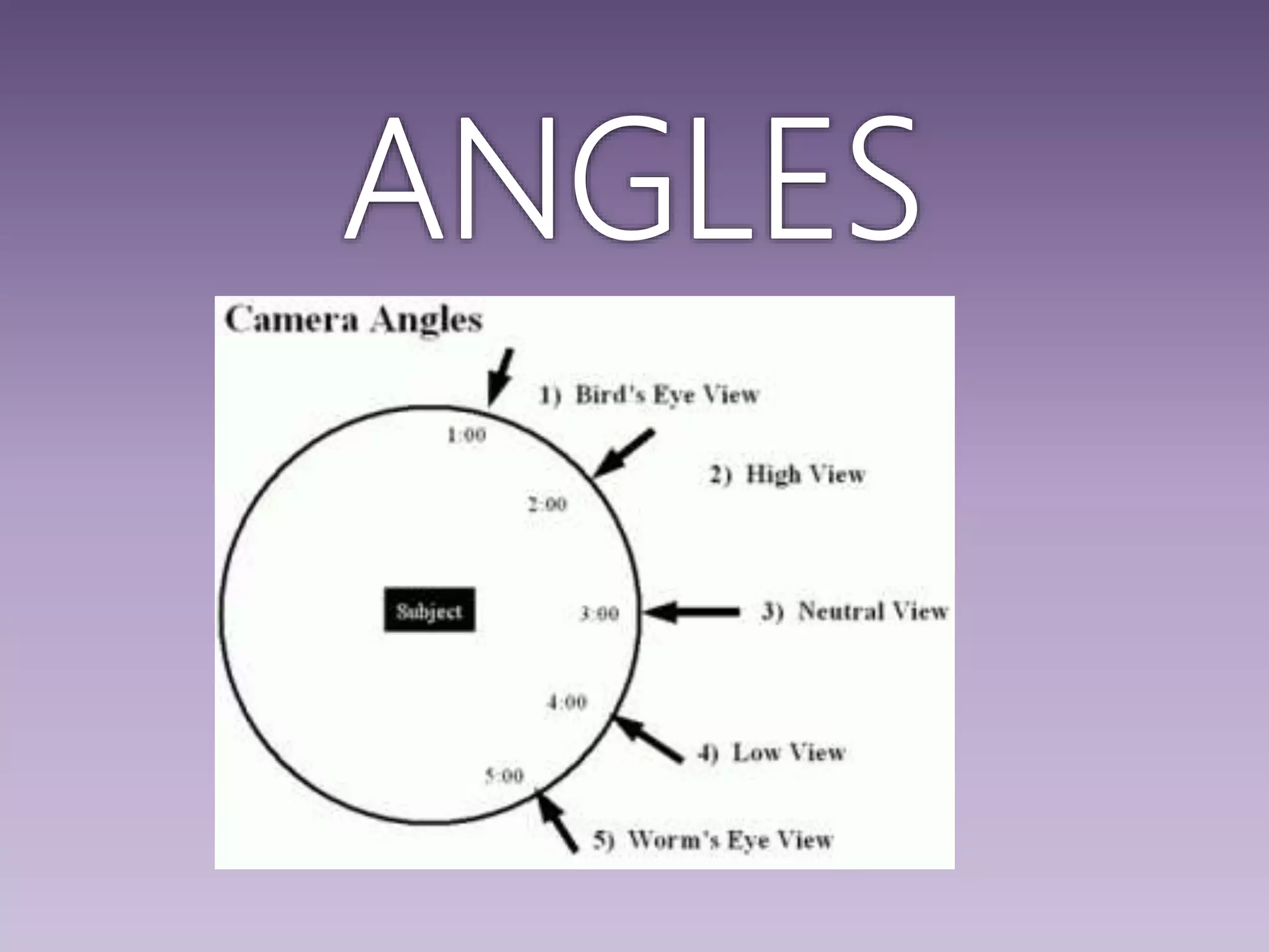 Camera Angles and Shots | PPTX