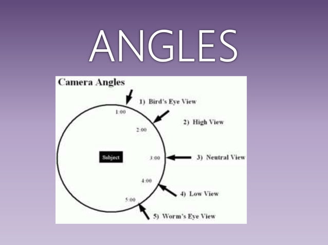 Camera Angles and Shots | PPT