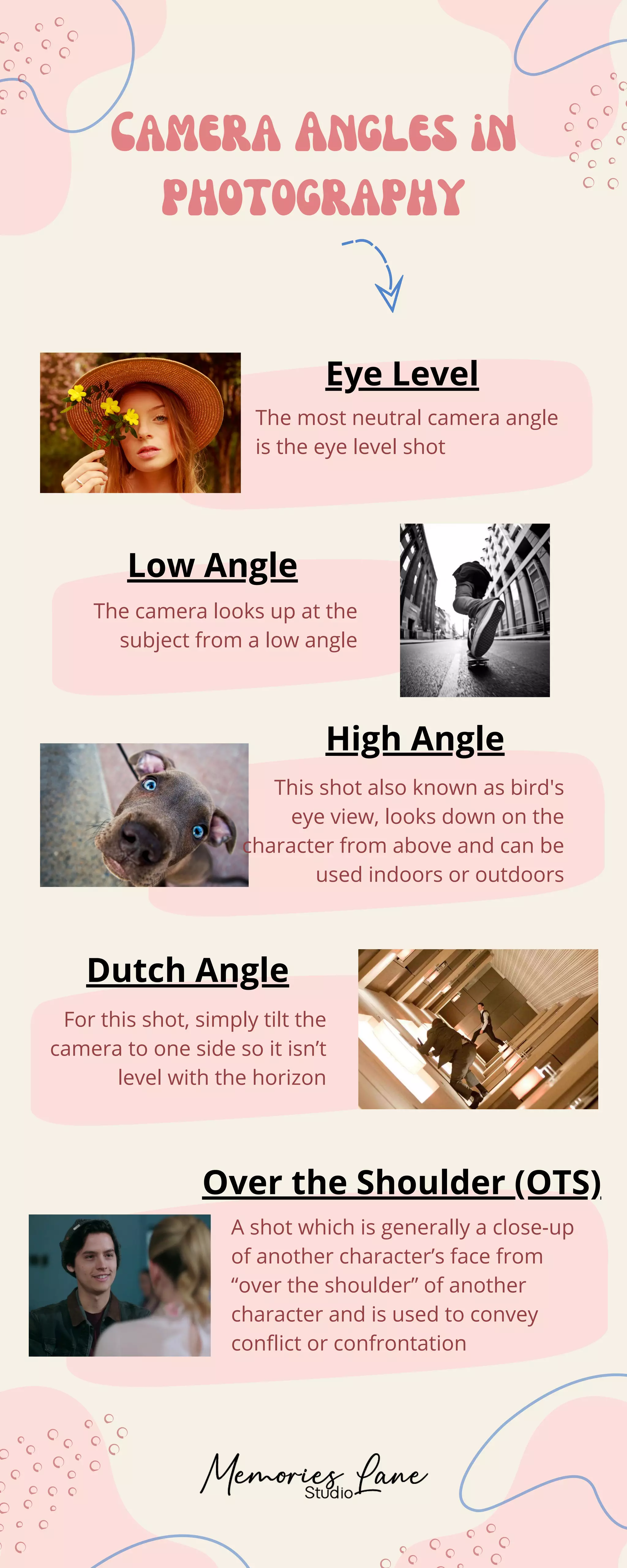 Camera Angles Infographic | PDF
