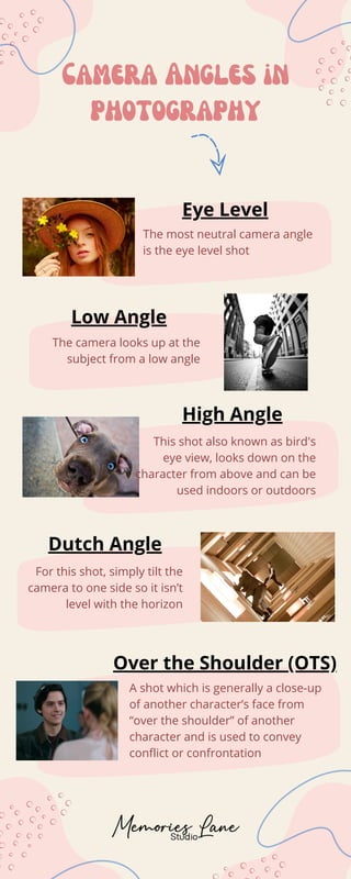 Camera Angles Infographic | PDF