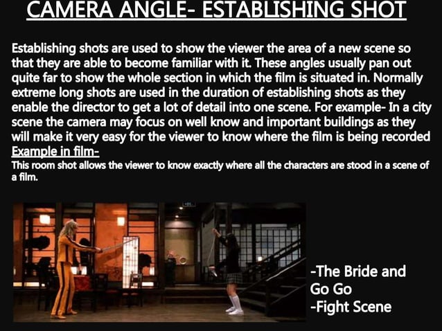 Camera angles new | PPT