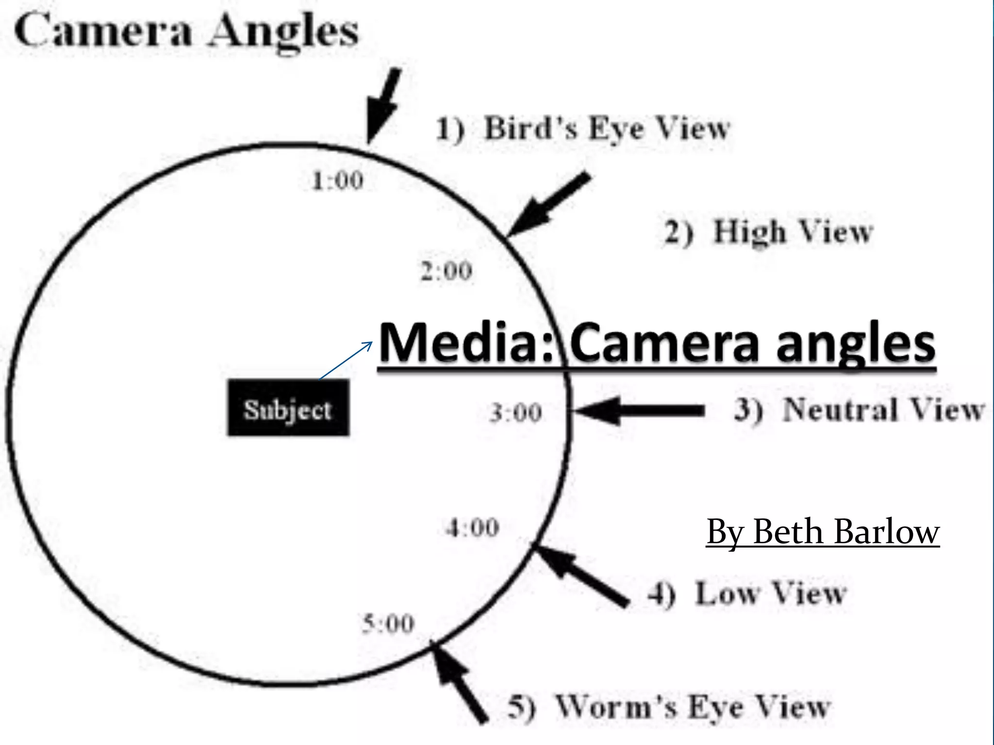 Camera angles powerpoint | PPTX | Cameras and Camcorders | Consumer Electronics