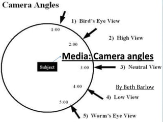 Camera angles powerpoint | PPT