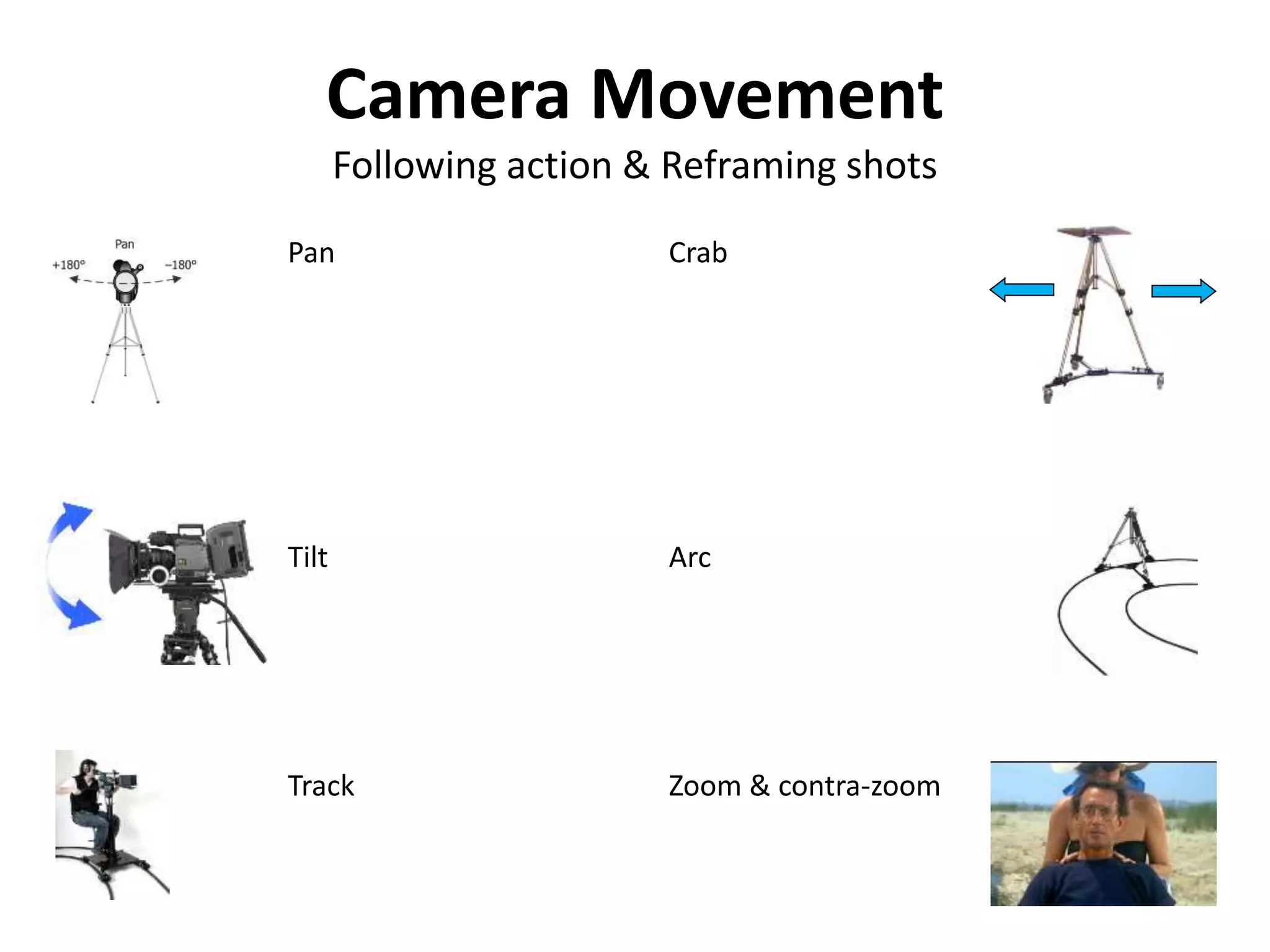 Camera angles, shot types and continuity | PPTX