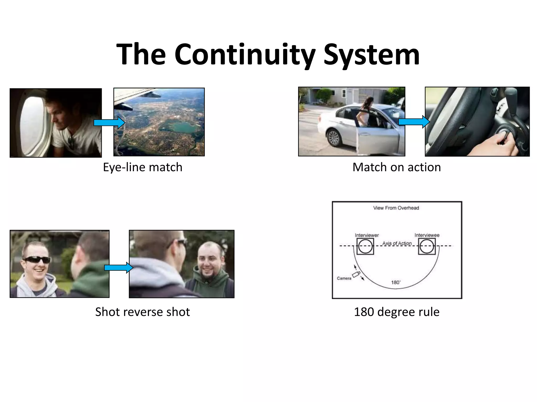 Camera angles, shot types and continuity | PPTX