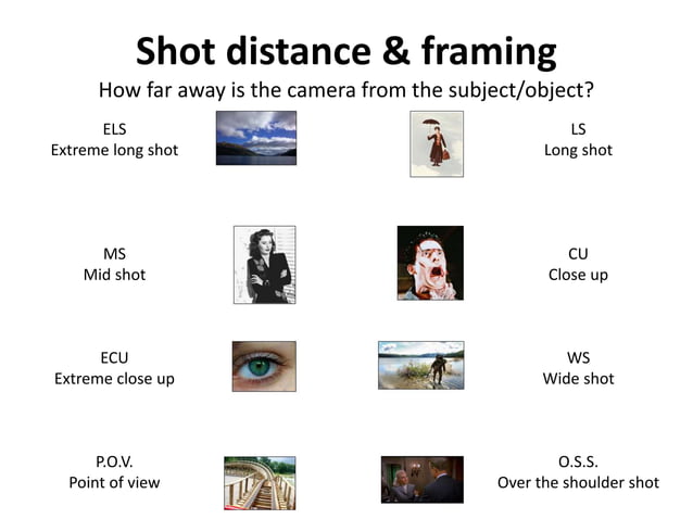 Camera angles, shot types and continuity | PPTX