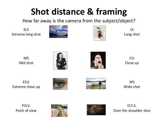 Camera Angles Shot Types And Continuity