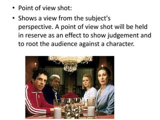 Camera angles shot types list | PPTX