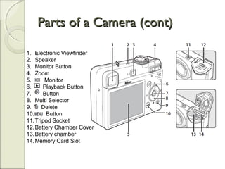 Camera basics lesson_1 | PPT