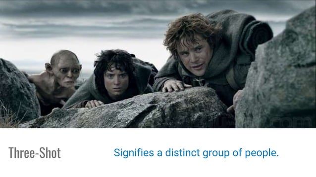 Basic Camera Composition - Shots and Angles in Filmmaking | PPTX