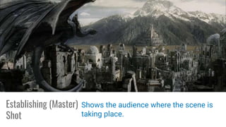 Basic Camera Composition - Shots and Angles in Filmmaking | PPTX