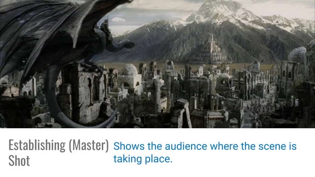 Basic Camera Composition - Shots and Angles in Filmmaking | PPTX