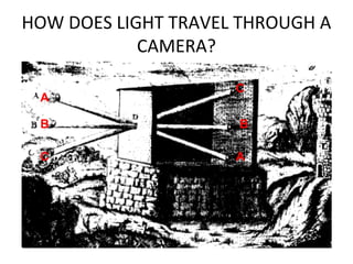 Camera controls | PPT