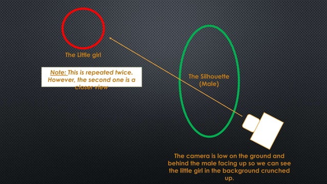 Camera diagrams | PPT