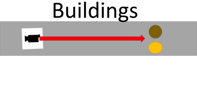Camera diagrams | PPT