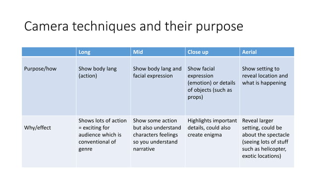 Camera feedback | PPT