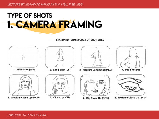 camera fundamental shots TECHNIQUES CAMERA ANGLE | PDF