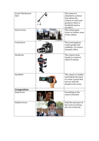 Camera Glossary | PDF