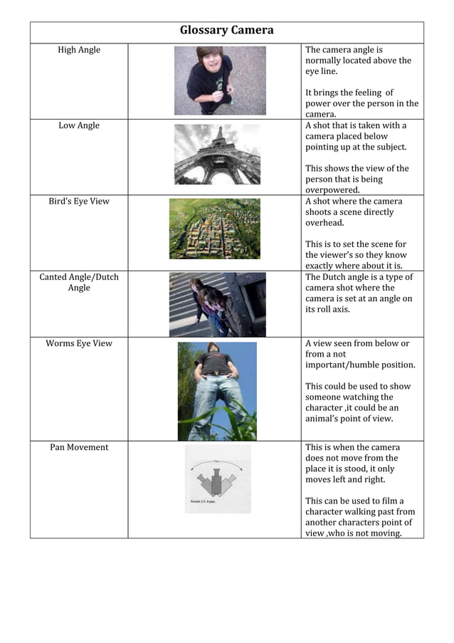 Camera Glossary | PDF