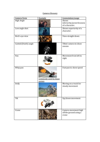 Camera glossary | PDF