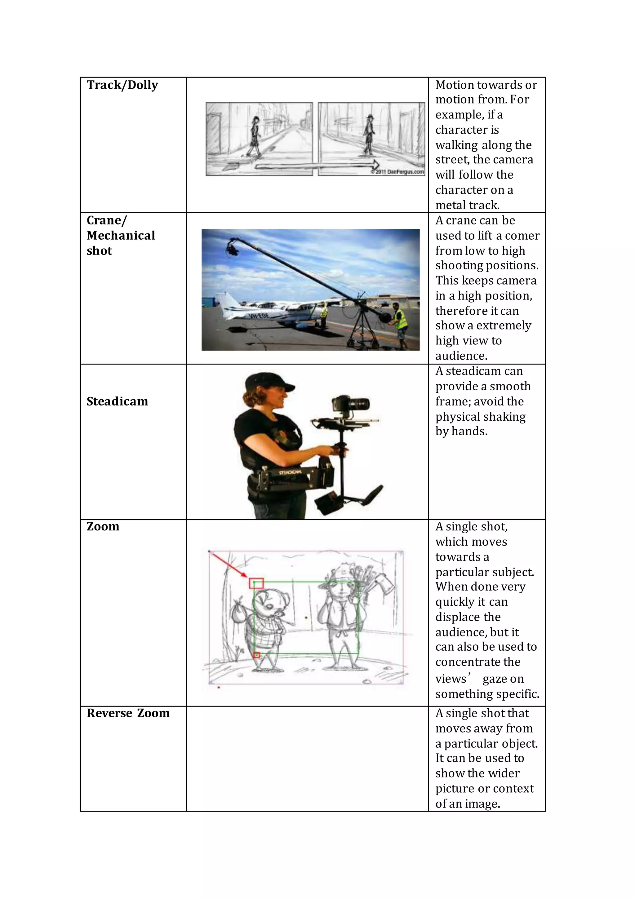 Camera glossary | DOCX | Photography | Arts and Crafts