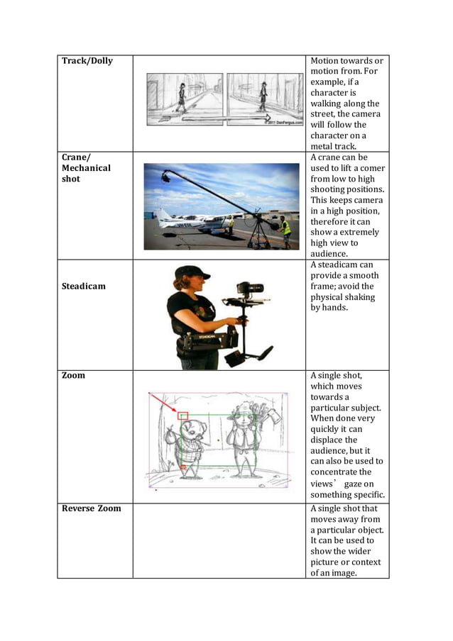 Camera glossary | DOCX | Photography | Arts and Crafts