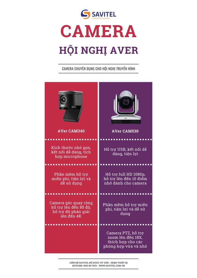 Camera Hội Nghị AVer | PDF