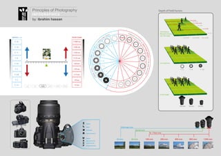 PHOTOGRAPHY PRINCIBLES (infographic) | PPT