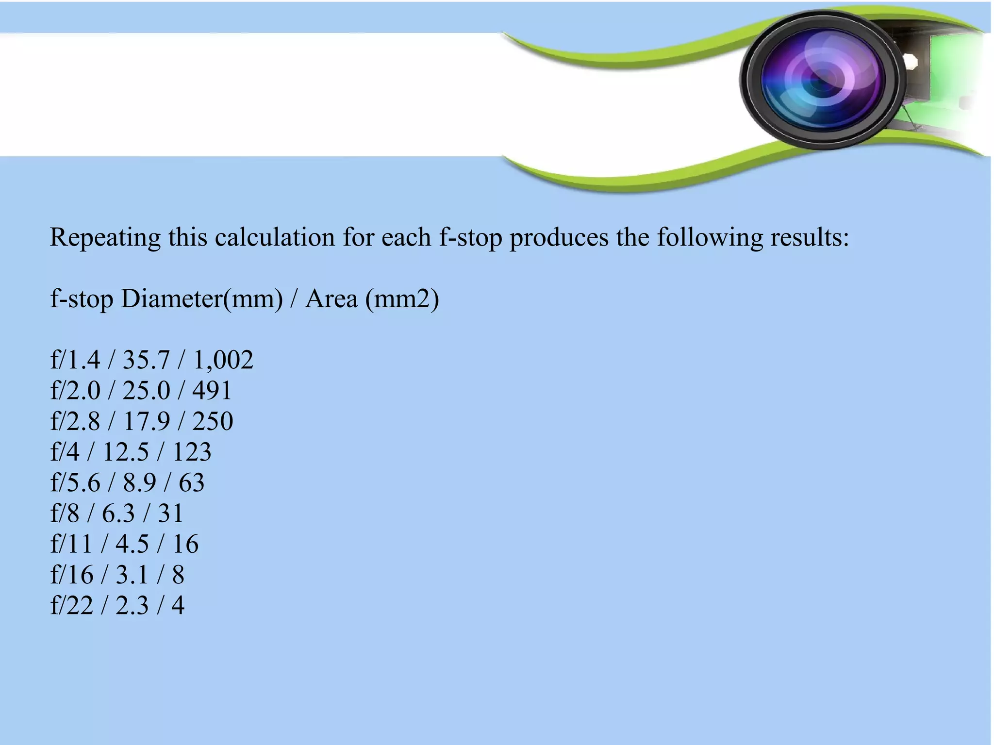 Camera lens f- stop values explained | PPT