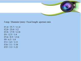 Camera lens f- stop values explained | PPT