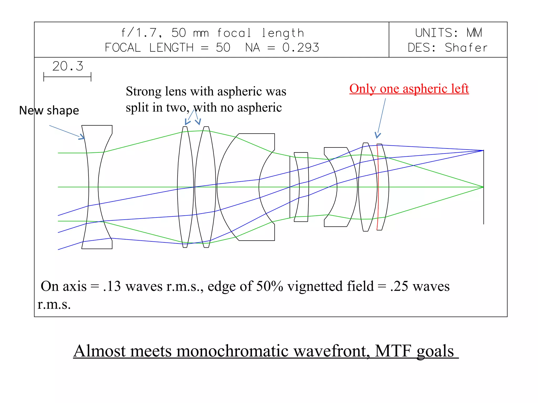 A general lens design method, with a photographic lens example | PPT