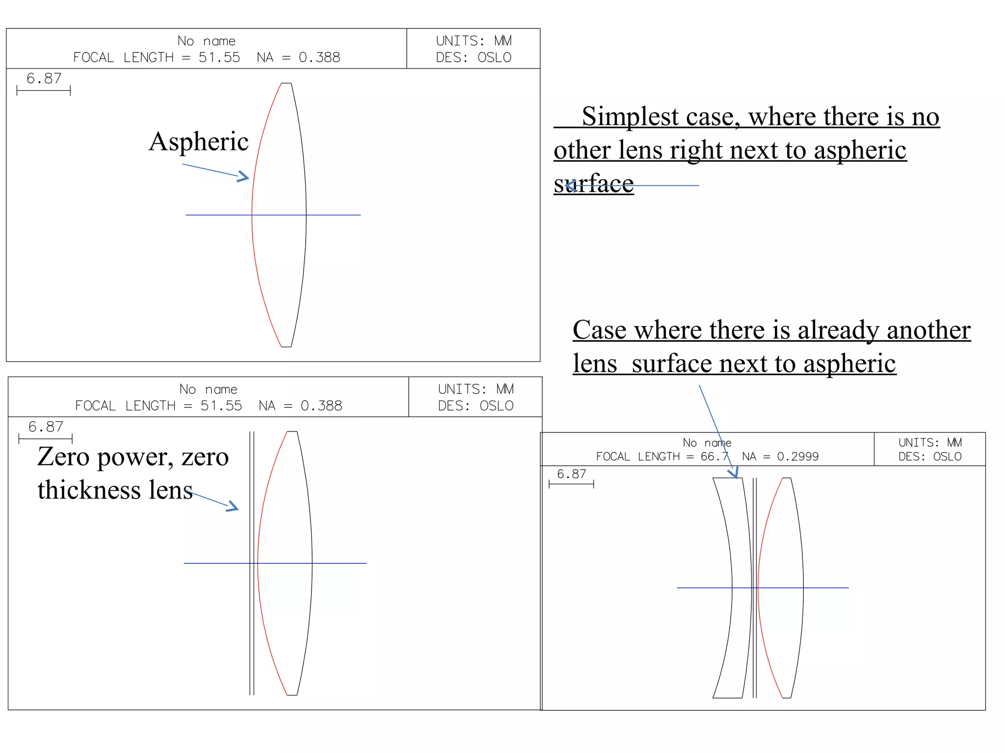 A general lens design method, with a photographic lens example | PPT