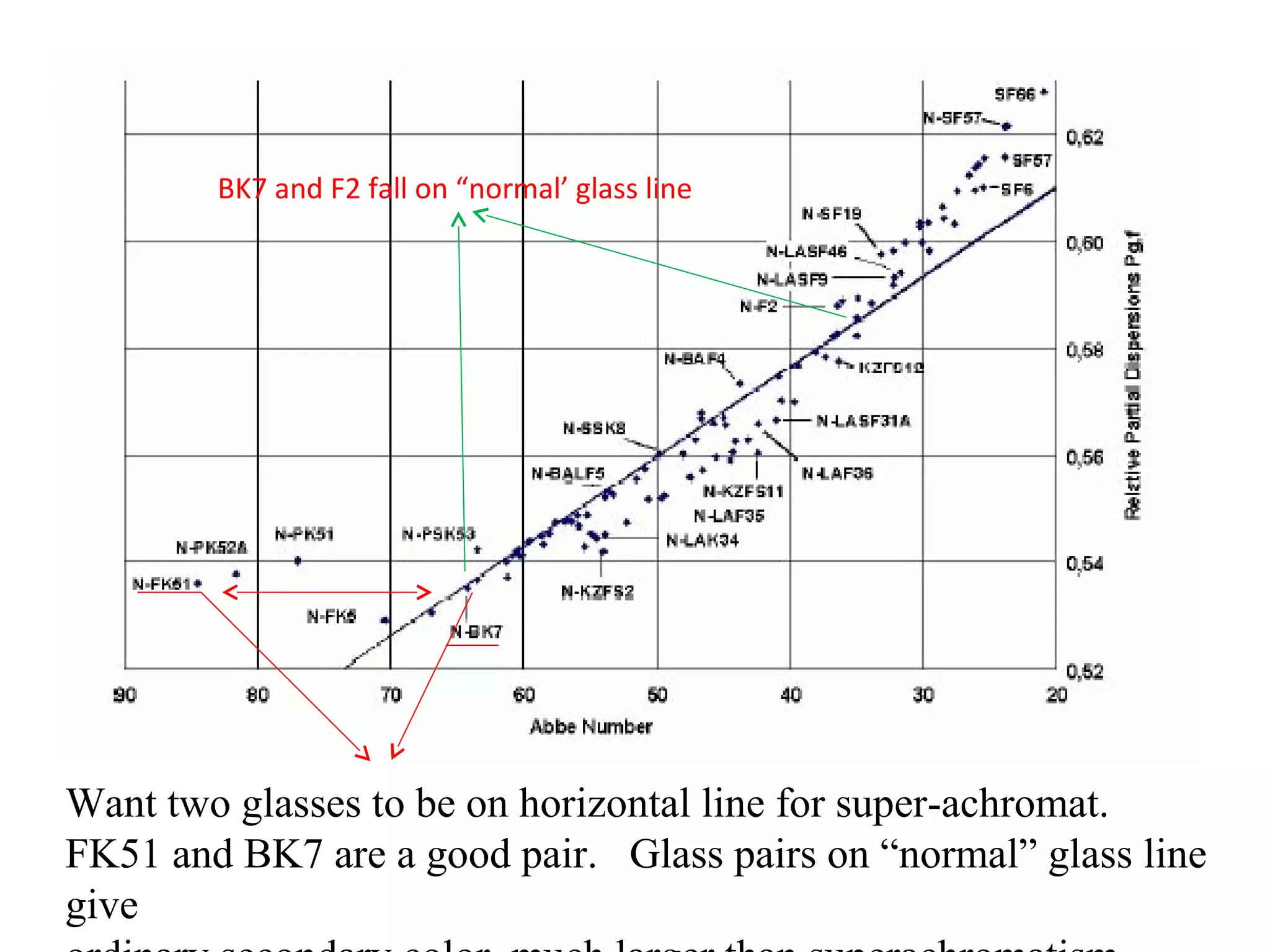 A general lens design method, with a photographic lens example | PPT
