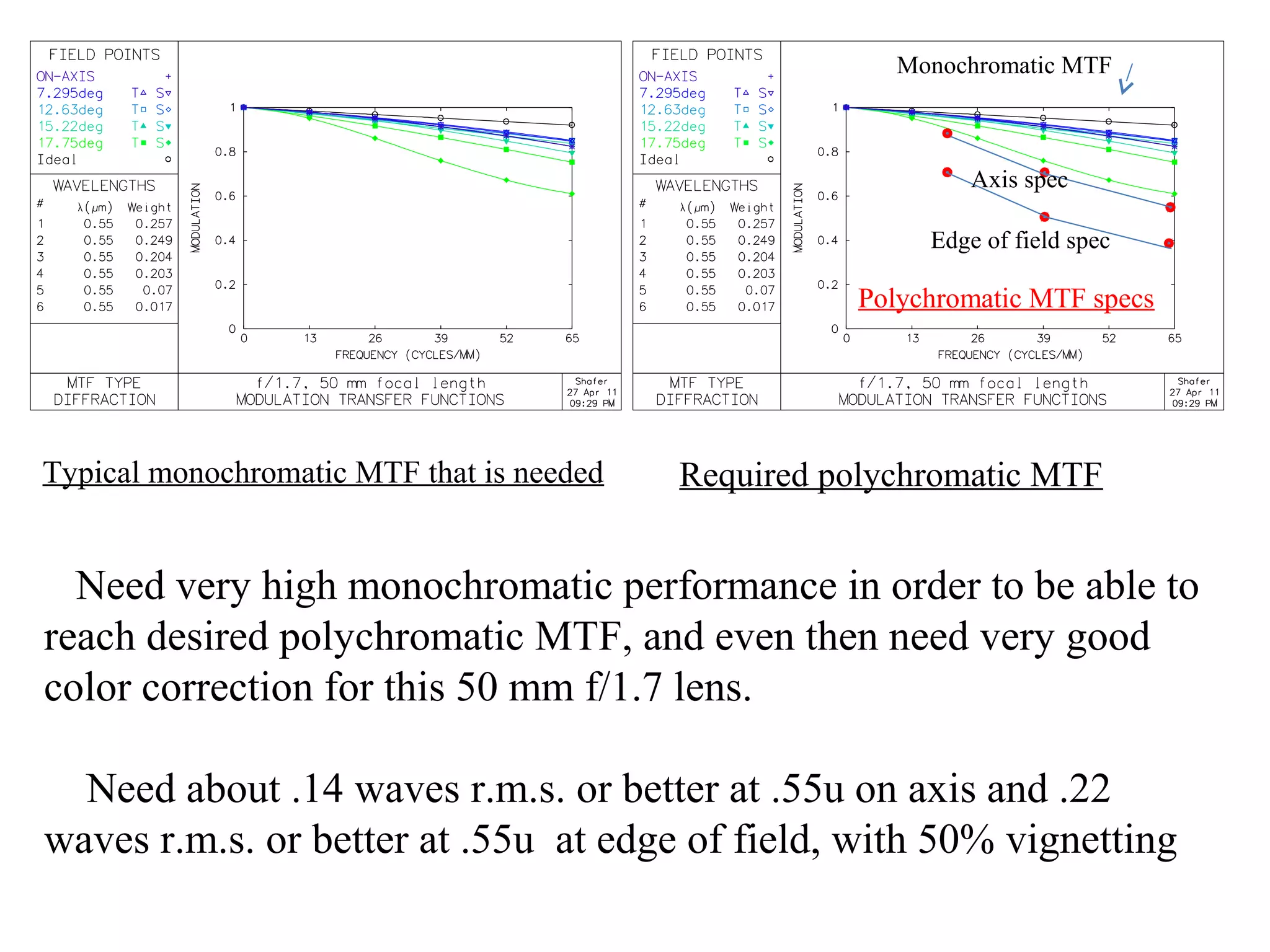 A general lens design method, with a photographic lens example | PPT