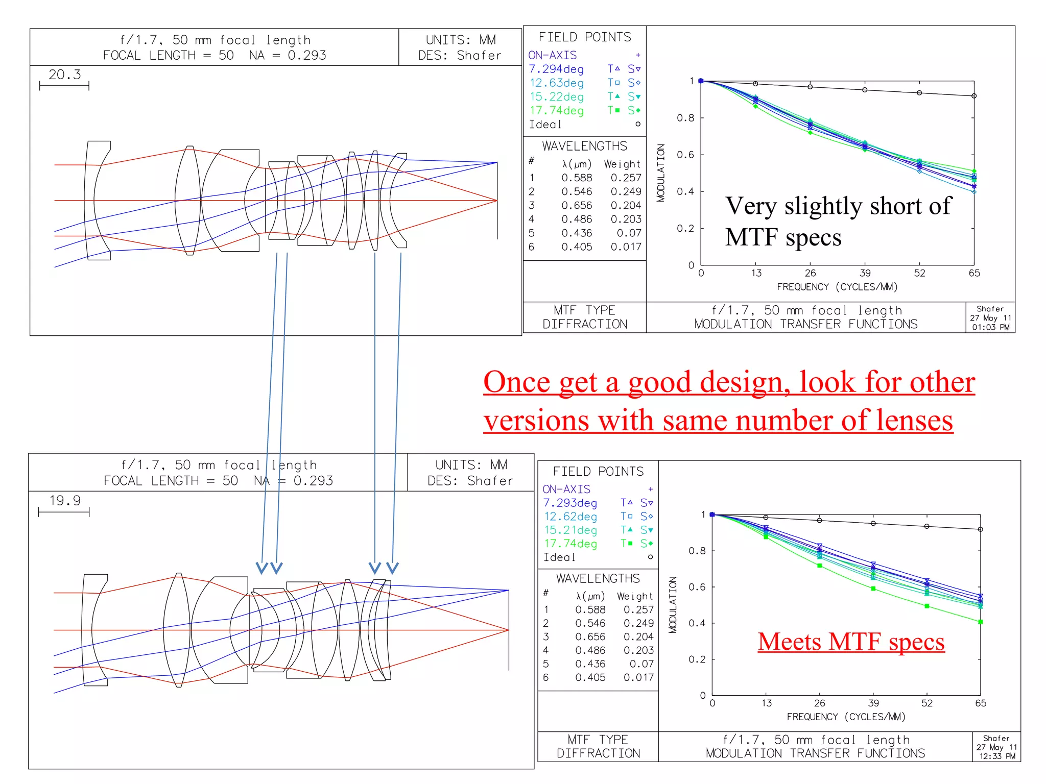 A general lens design method, with a photographic lens example | PPT