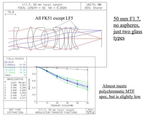A general lens design method, with a photographic lens example | PPT ...