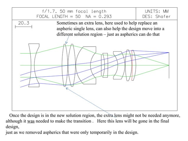 A general lens design method, with a photographic lens example | PPT