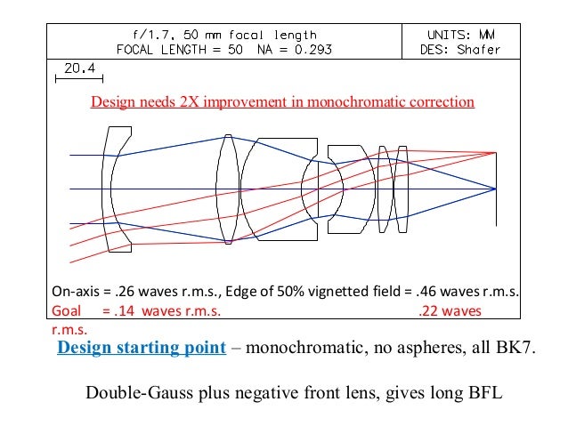 A general lens design method, with a photographic lens example