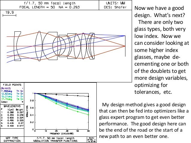 A general lens design method, with a photographic lens example