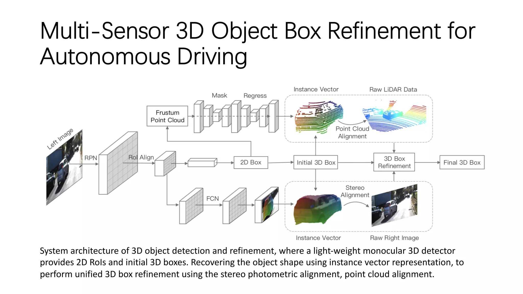 fusion of Camera and lidar for autonomous driving II | PDF