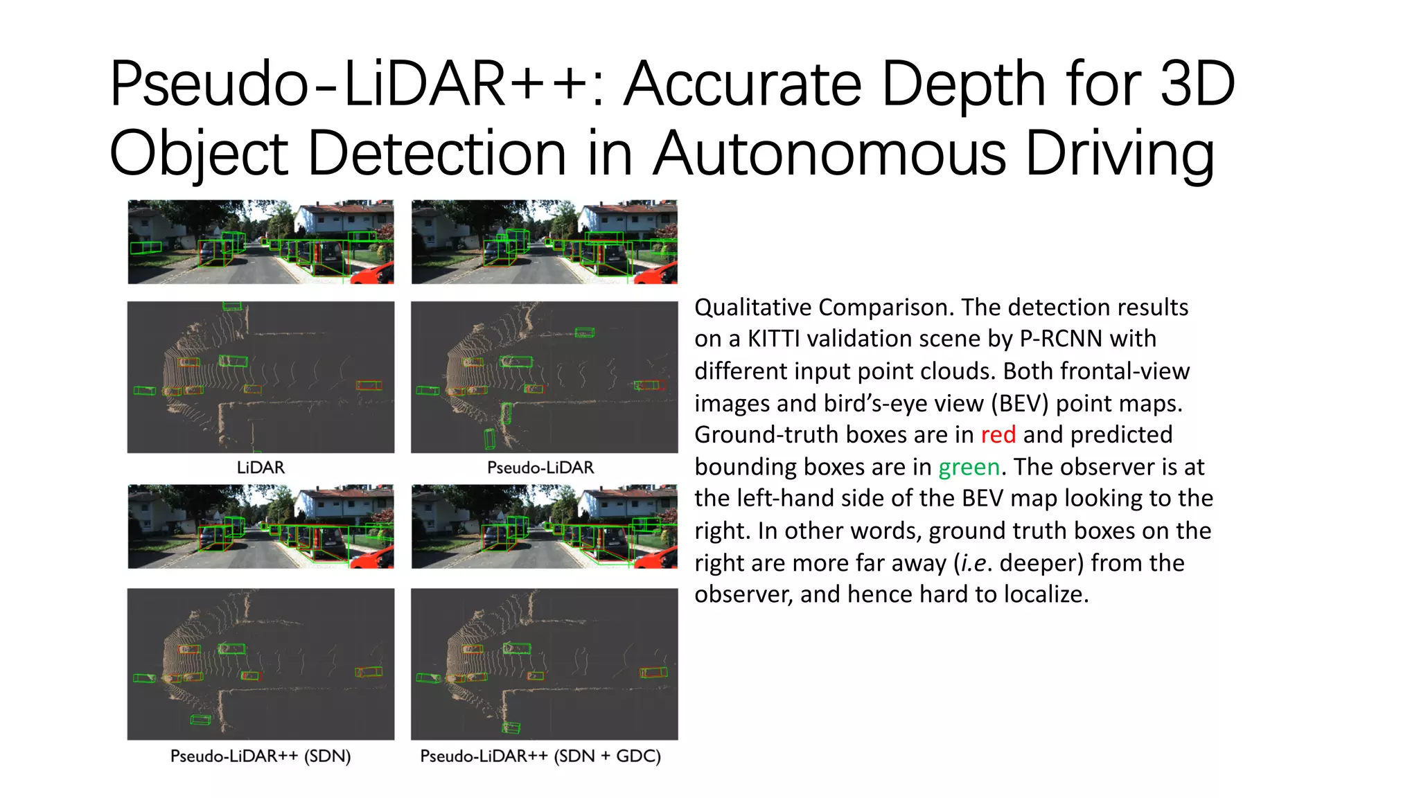 fusion of Camera and lidar for autonomous driving II | PDF